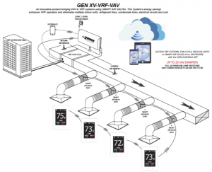 VRF-VAV Overview – Zonex Systems – VRF, VAV, and VVT HVAC Zoning Controls